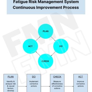 Info-Graphics | Fatigue Managers Network